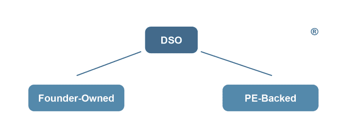 How to Talk to DSOs - All 31 Flavors of Them - Group Dentistry Now